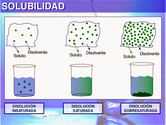 LAS SOLUCIONES: COMPONENTES Y CLASES