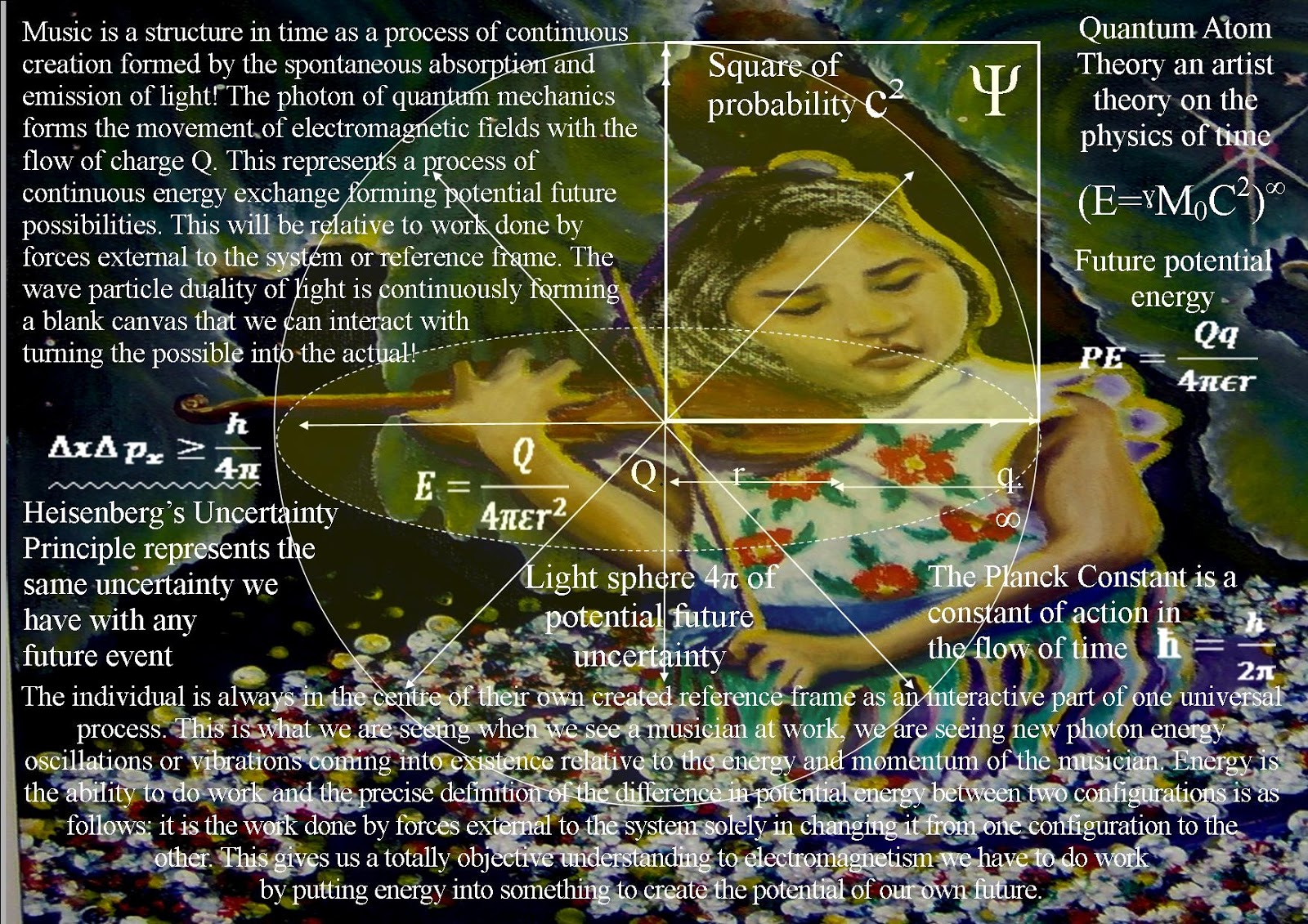 Theoretical Physics previously quantum art and poetry: DNA double helix ...