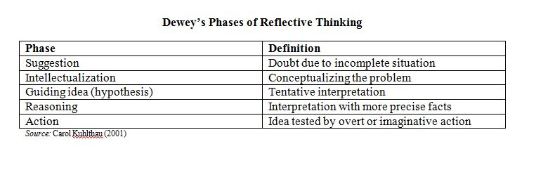 Inquiry, Books, and Tech: the musings of a French Immersion teacher ...