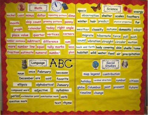 2 Happy Teachers: Content Word Wall