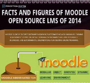 Moodle Journal: Games and LearningMoodle Journal using the Moodle VLE ...