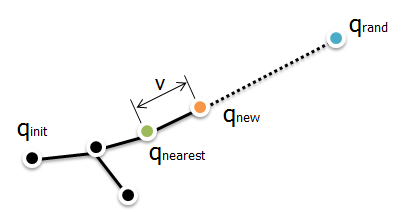 Joon's Lectures: Improving the Optimality of RRT: RRT*