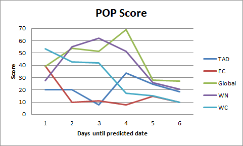 Extreme Enginerding: 2012