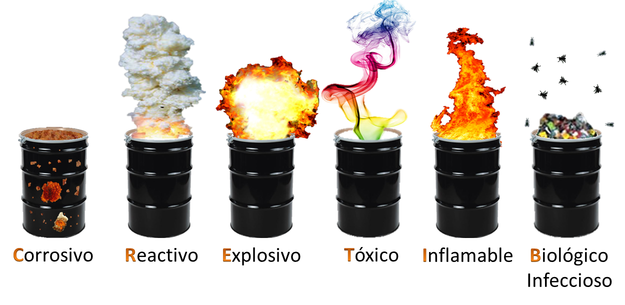 Incidentes en el Trabajo