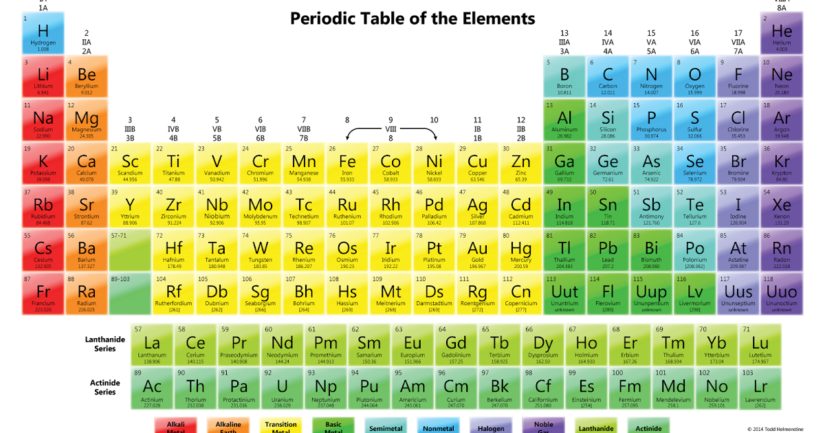 My World: Chemical Symbols