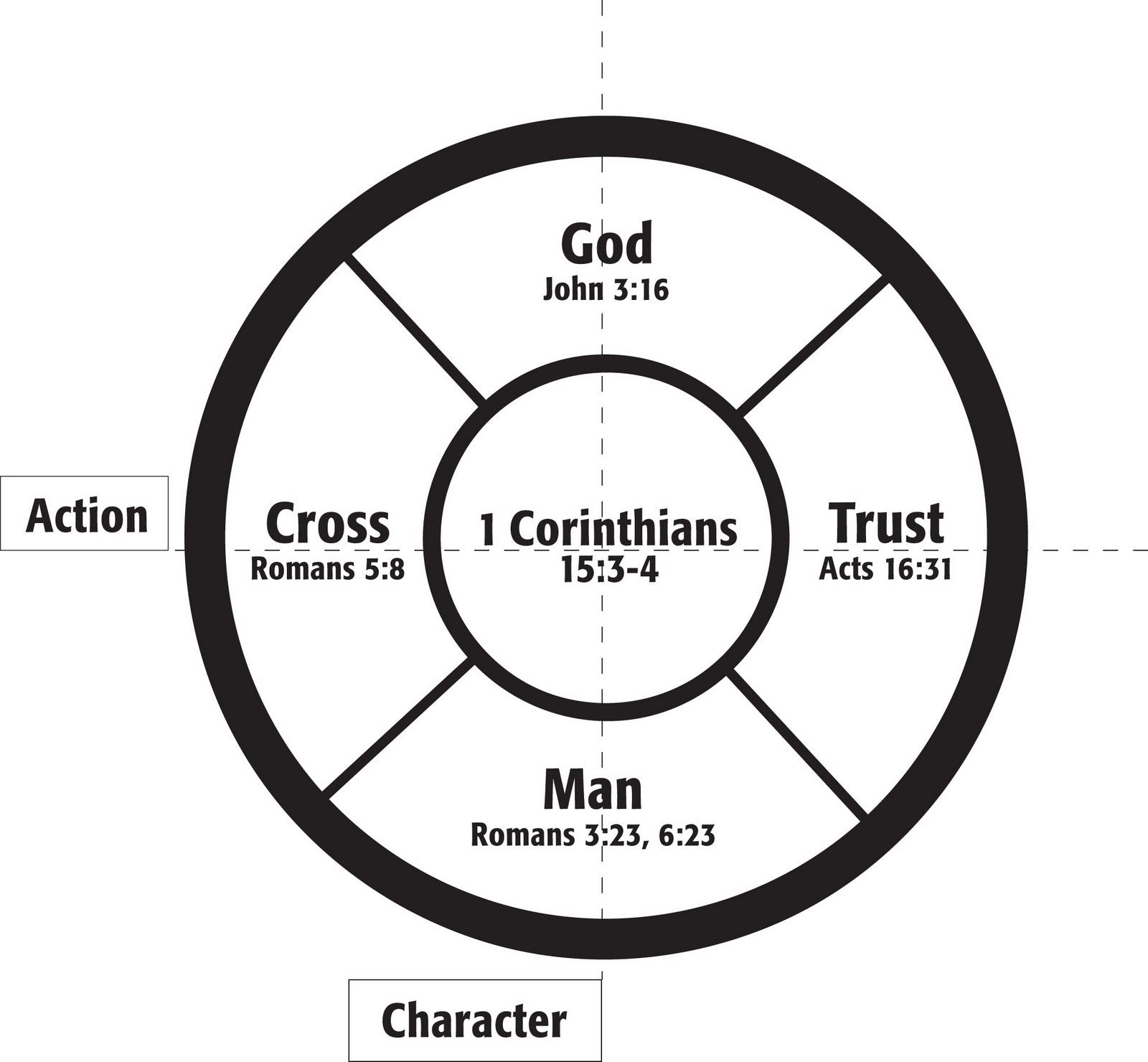 COMMANDER BOBBY'S BLOG: Gospel Wheel