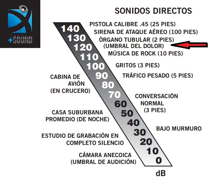 +SOUND: Volumen del Sonido