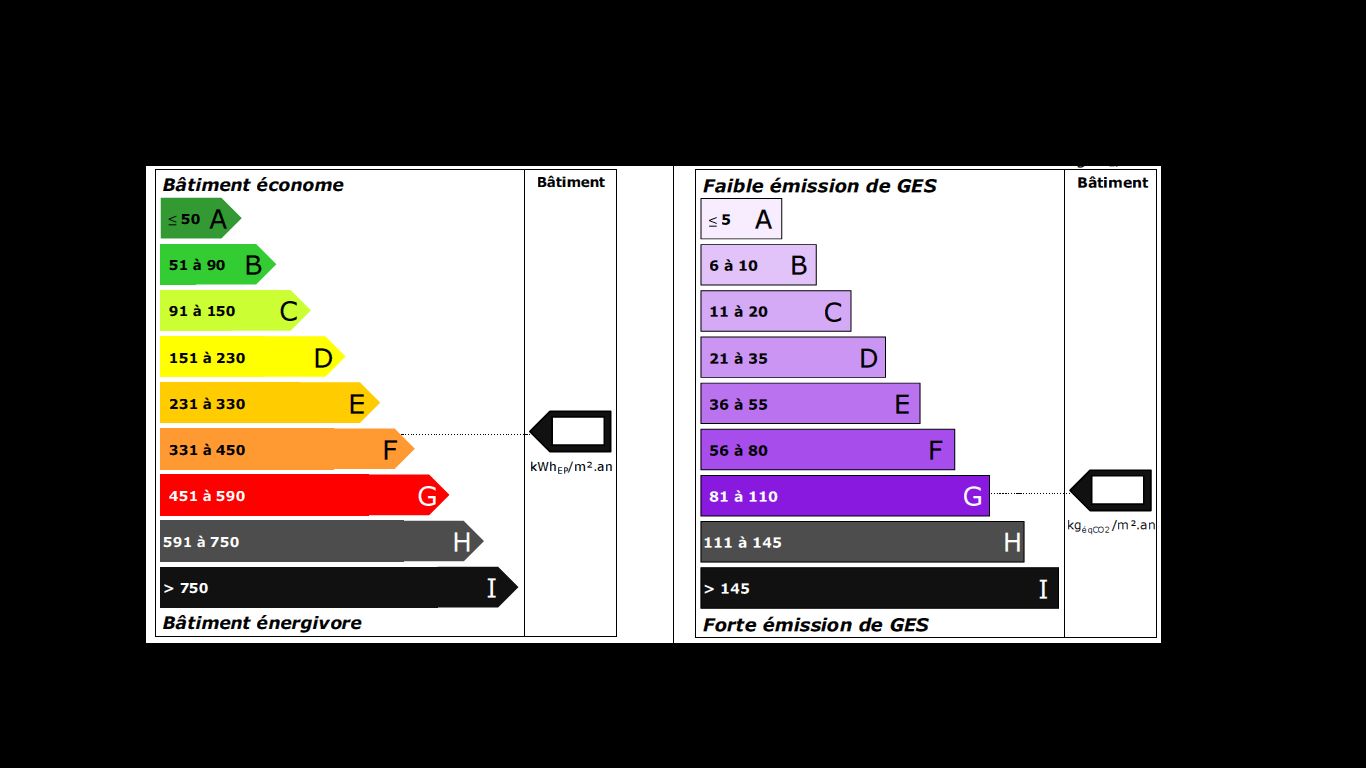 Renotics Rénovation Energétique: DPE dans le tertiaire en vente ou ...