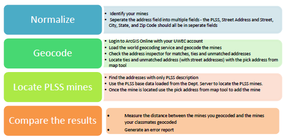 Geography 337- GIS II: 2015