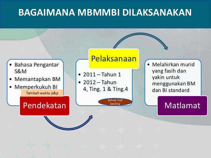 The Tudungs: Isu-isu Kontemporari dalam Pendidikan di Malaysia