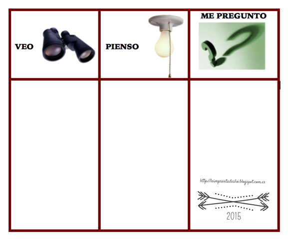 La Imprenta De Clío Rutina De Pensamiento Veo Pienso Me Pregunto