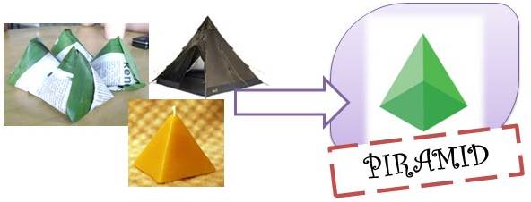Bentuk Tiga Dimensi (3D) | Matematik: Bentuk dan Ruang