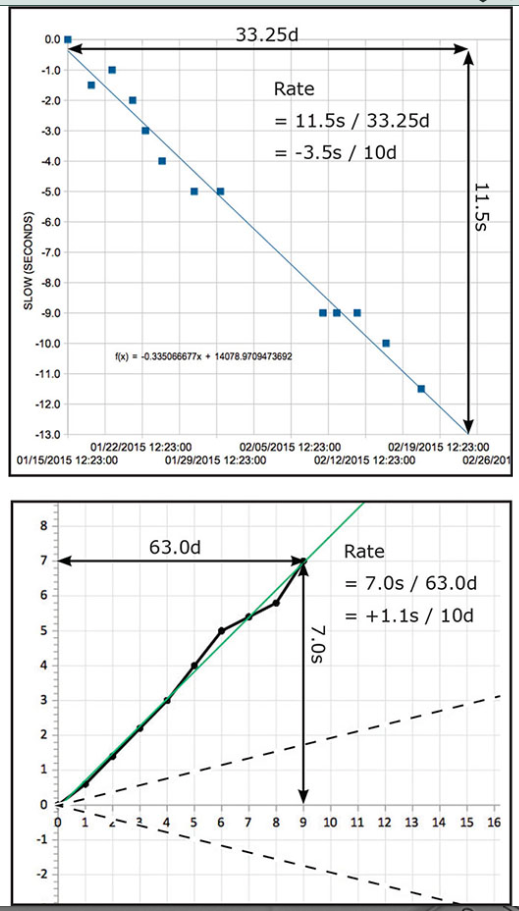 David Burch Navigation Blog: Ways to Get Accurate GMT (UTC)