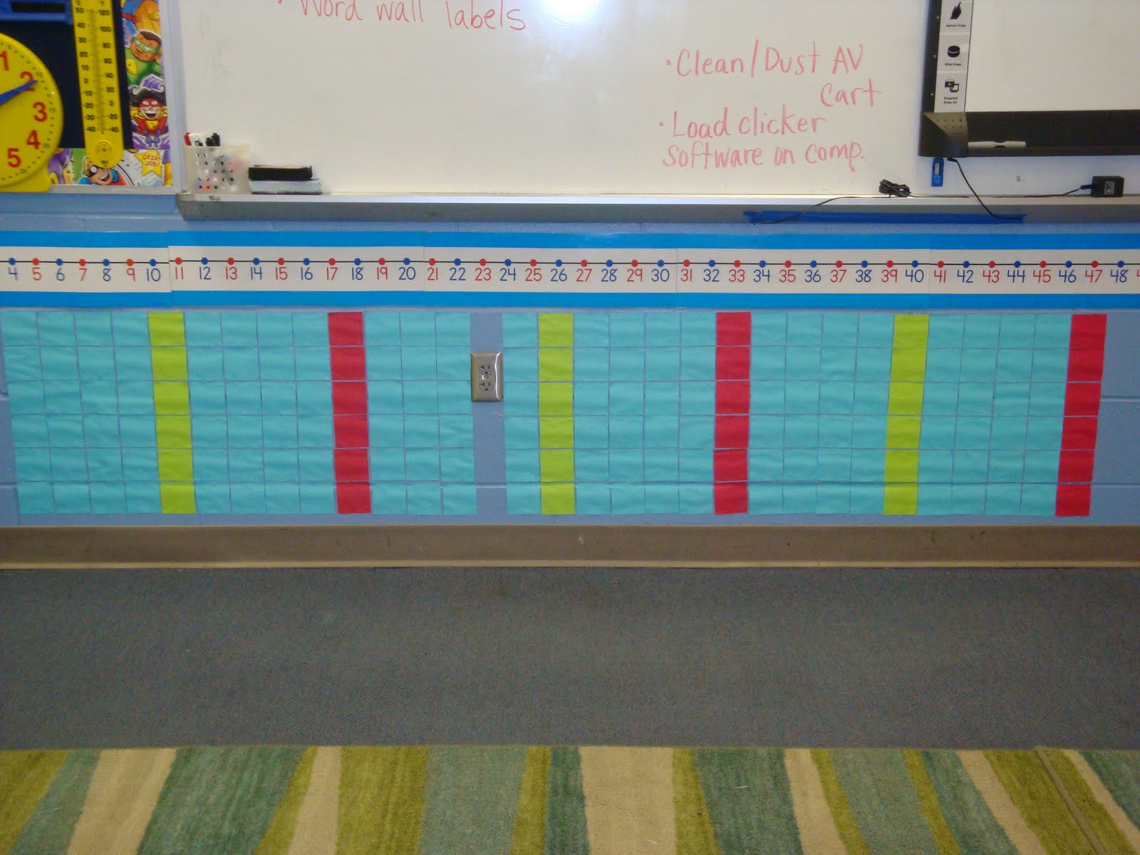 Coaching Chronicles: Our Third Grade Classroom