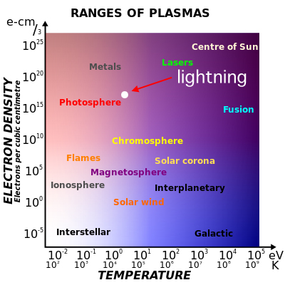 Scientific Explorer: Lightning Part 3: The Lightning Bolt