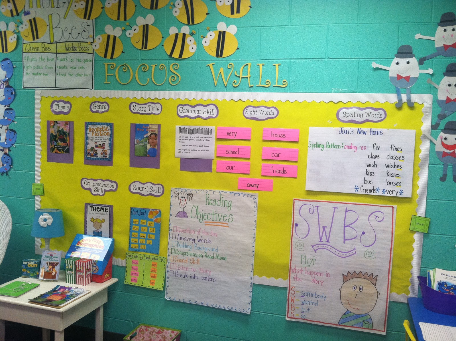Life in First Grade: The Importance of Focus Boards