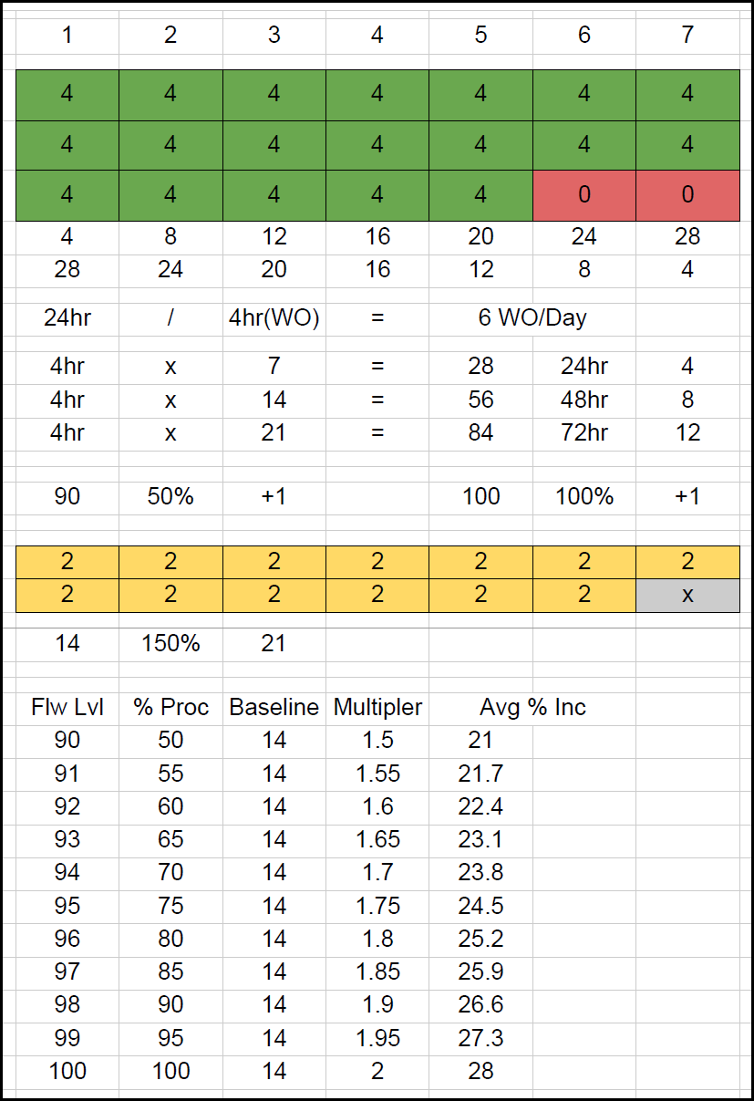 Garrisons Explained: How Work Orders Work (Get Faster, Get More)