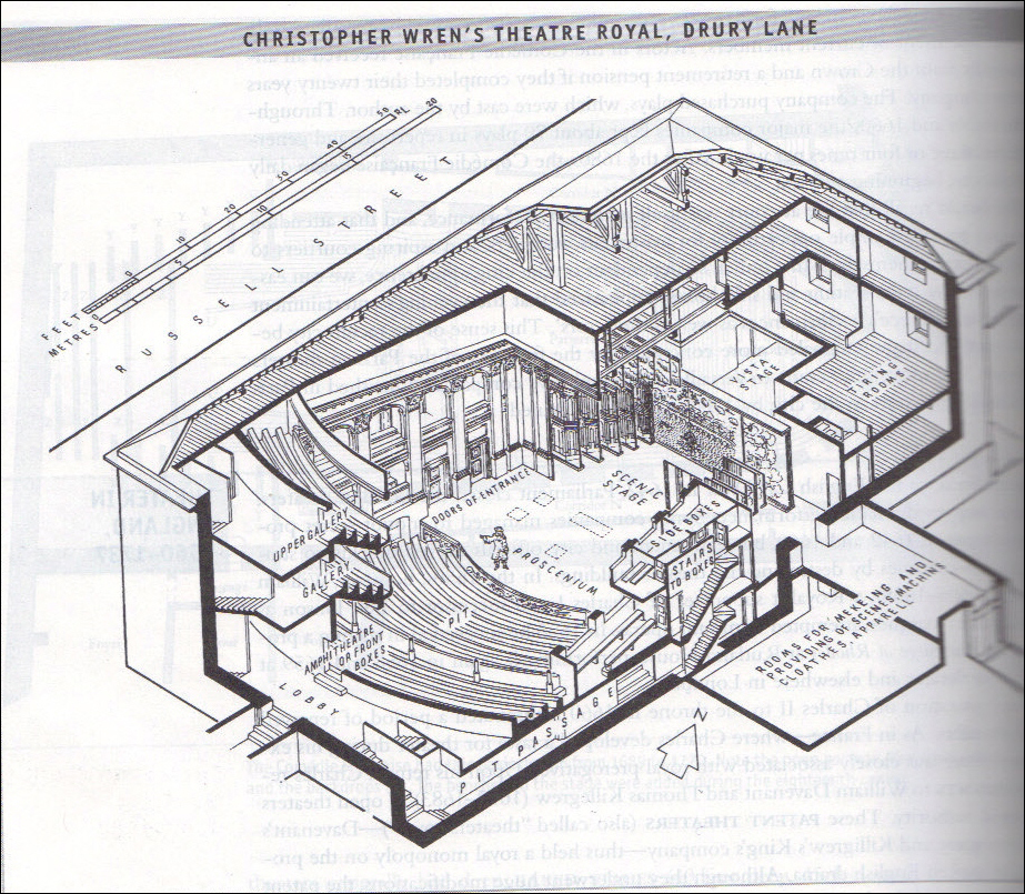 Performing Arts: Theatre History - Restoration