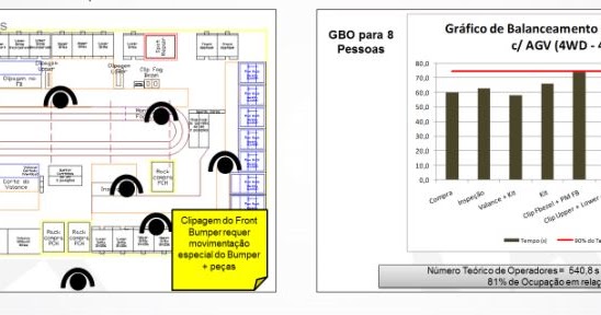 Engenharia de Produção: Mudança de Layout de Fábrica