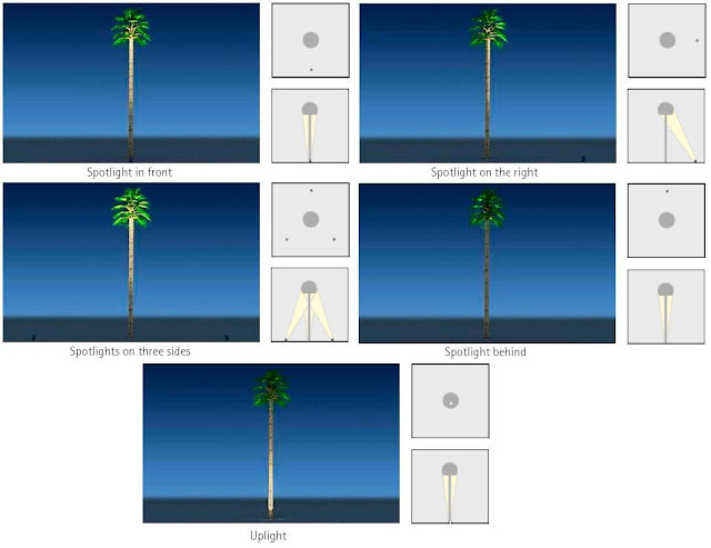 Outdoor Lighting Design Calculations – Part Four ~ Electrical Knowhow