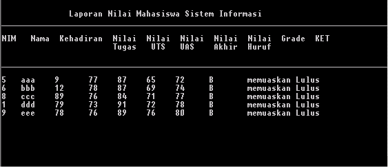 kumpulan materi kuliah Sistem Informasi: Array dan sorting Input Nilai