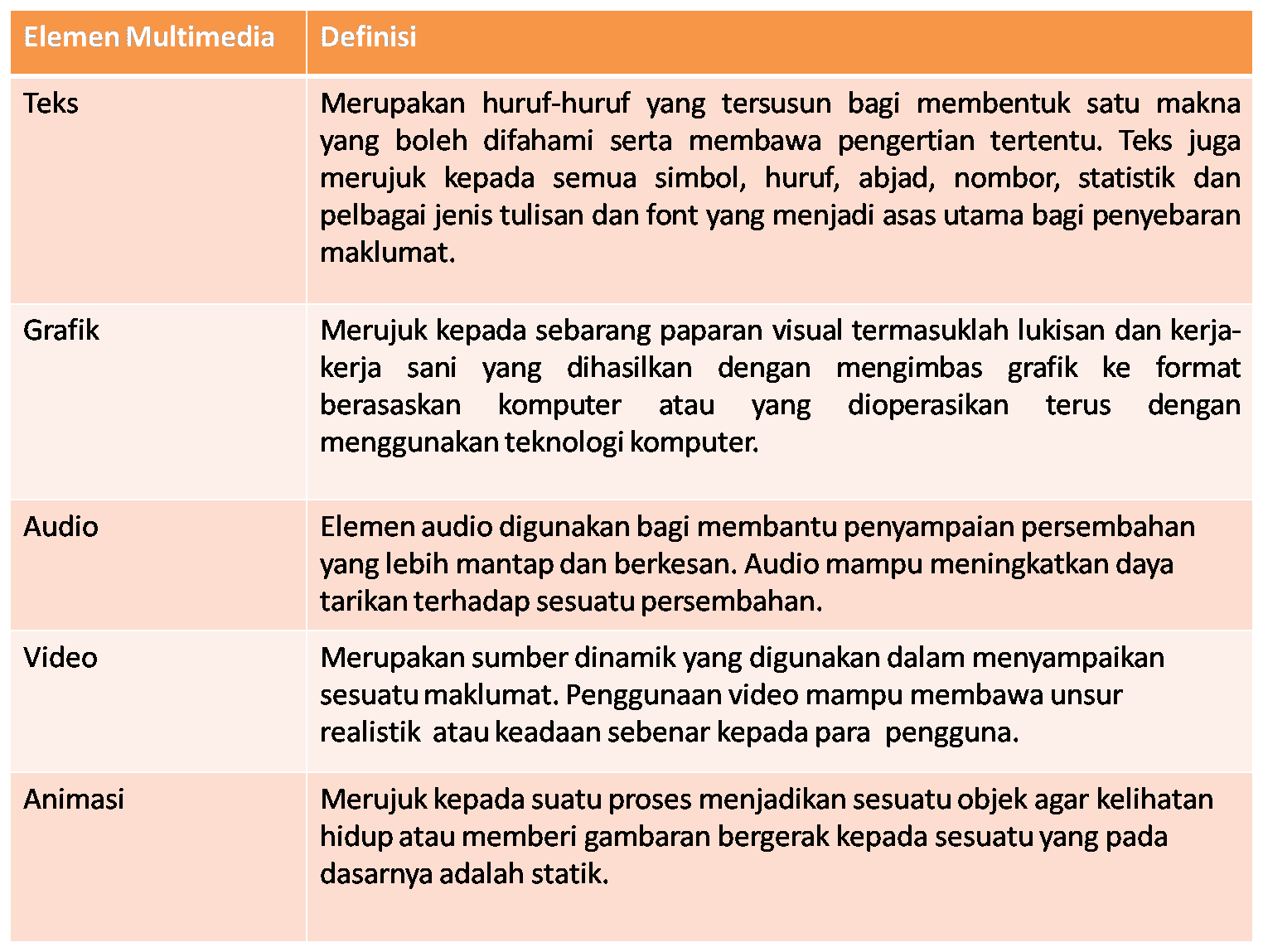 Glosari Elemen Multimedia ~ Penerbitan Multimedia Kreatif