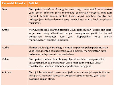 Glosari Elemen Multimedia ~ Penerbitan Multimedia Kreatif