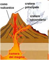 Riscuri naturale si antropice: Vulcani