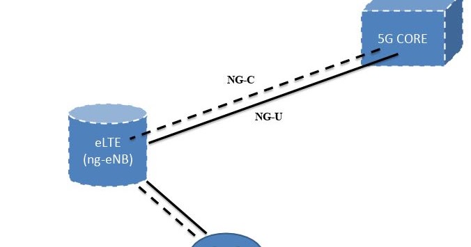 5G Deployment Option-5