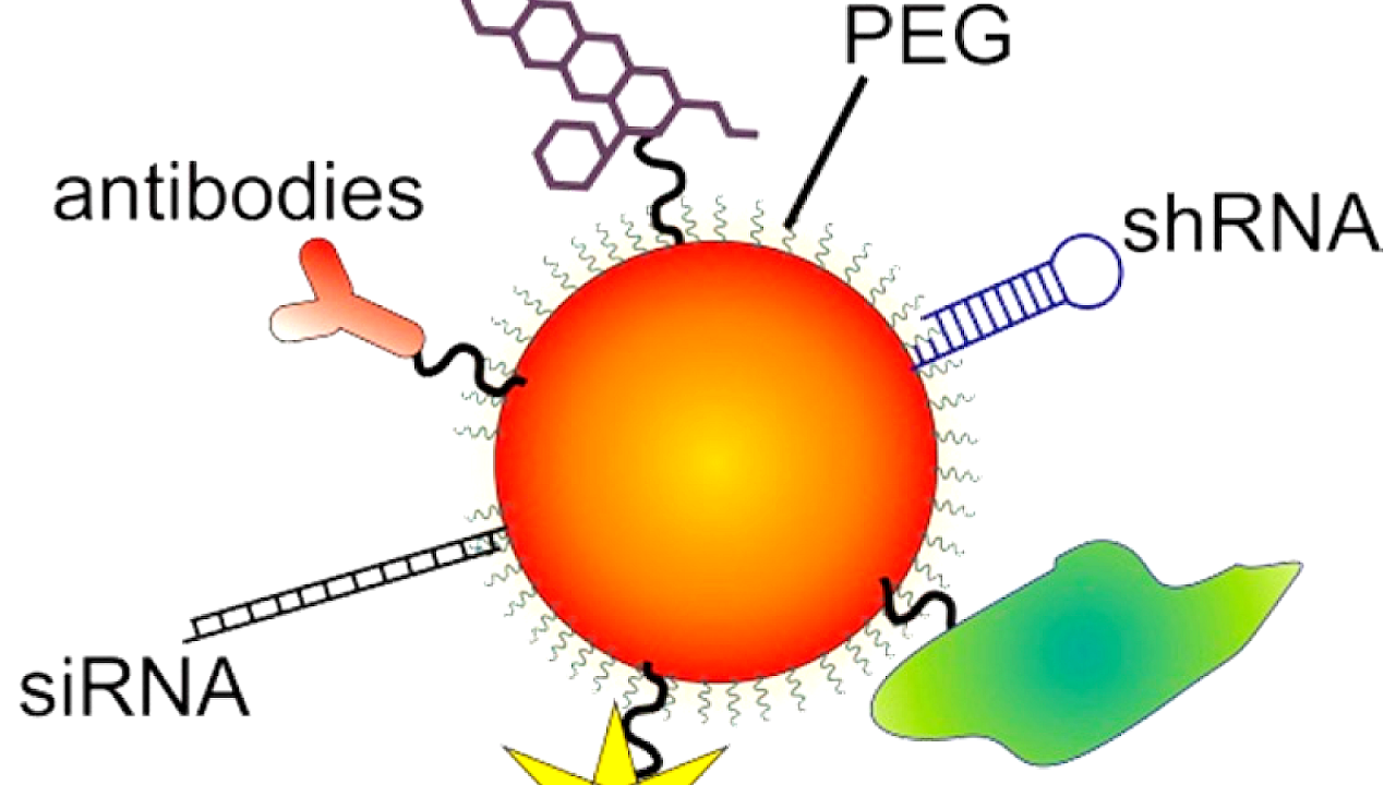 Colloidal gold - Nanoparticles Gold - Gold Choices