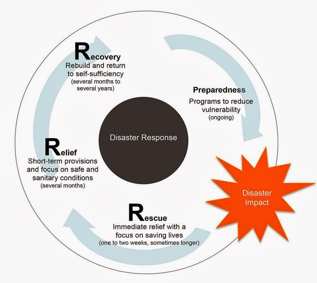 St. Pete's Rock: Helping the Philippines
