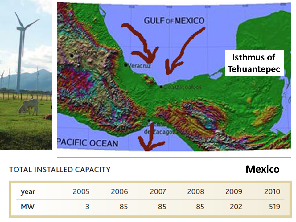 NewEnergyNews: THE WIND IN MEXICO