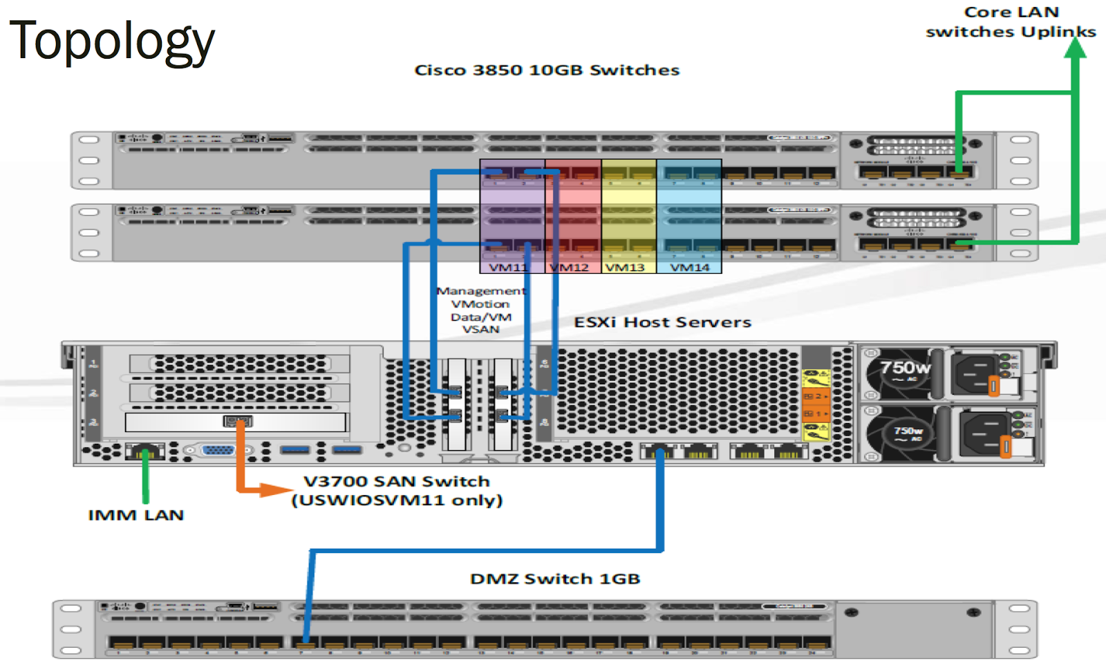 digitalvspace.com: VSAN 6.2 Deployment Part 2