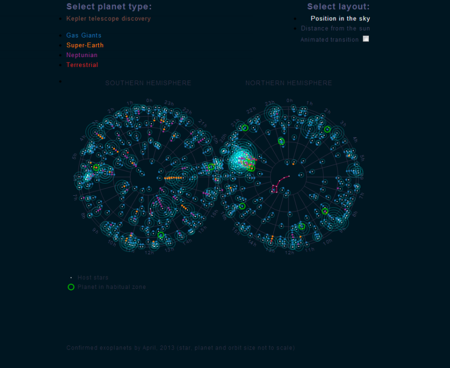 Imagens do Universo: O mapa cósmico dos exoplanetas