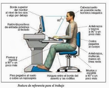 Ergonomia Informatica: Productos de la Ergonomia Informatica