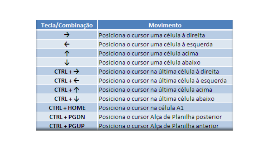 Até Aprovar: Informática. EXCEL - CURSOR E TECLAS DE FUNÇÃO
