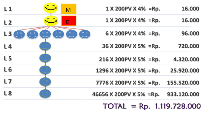 Marketing Plan ~ GENSEI NETWORK MARKETING | MLM Indonesia