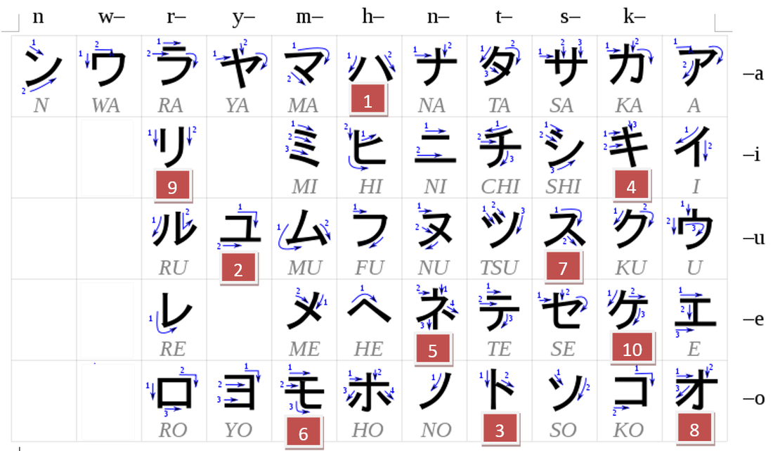 GRAMMER ~ Learning Japanese For Beginners (eWinRay)