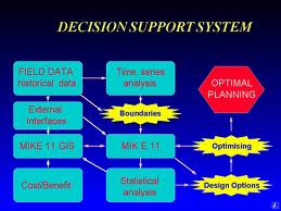 Types of Decision Support Systems (DSS) | IT Evolution