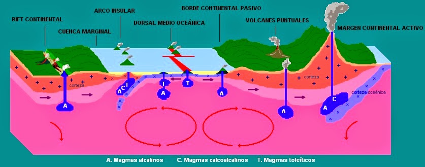 Ciencias en el CIC: BIOLOGÍA 1º BACHILLERATO: TEMA 17: MAGMATISMO Y ...