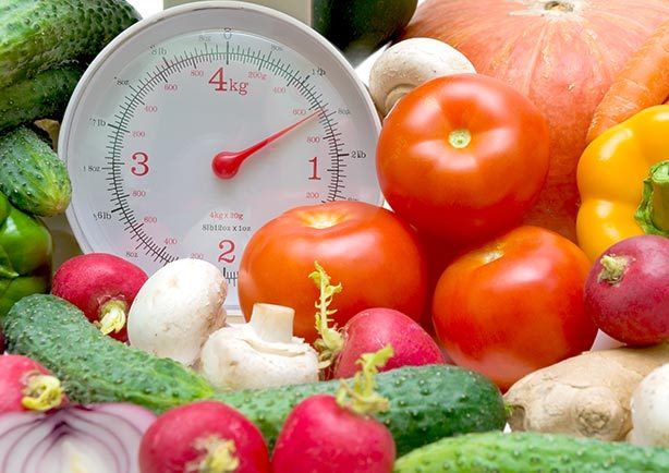 What is the Best Diets Plan of each Zodiac Sign's?