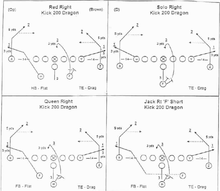 Ravens All-22: Playbook: Dragon
