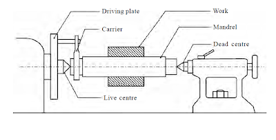 All Geared Lathe Machine: Lathe Centers
