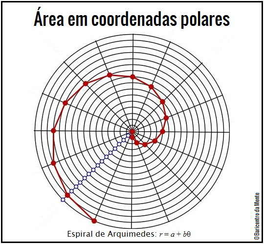 Área em Coordenadas Polares | O Baricentro da Mente