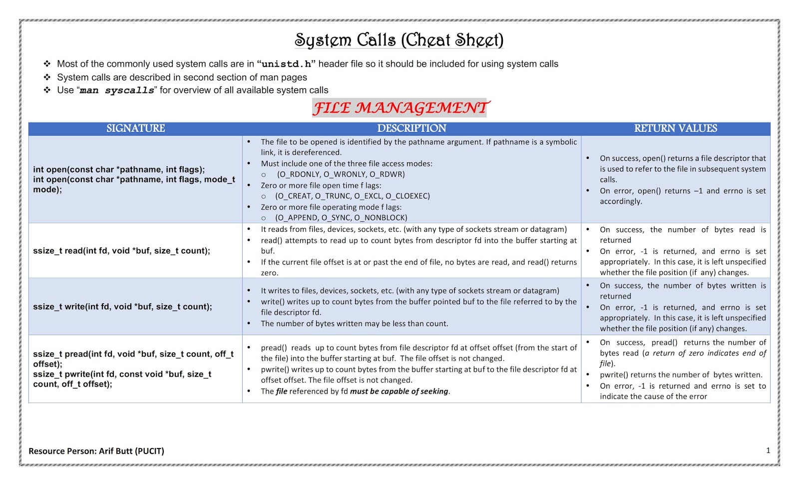 System Calls (Cheat Sheet) by Sir Arif Butt