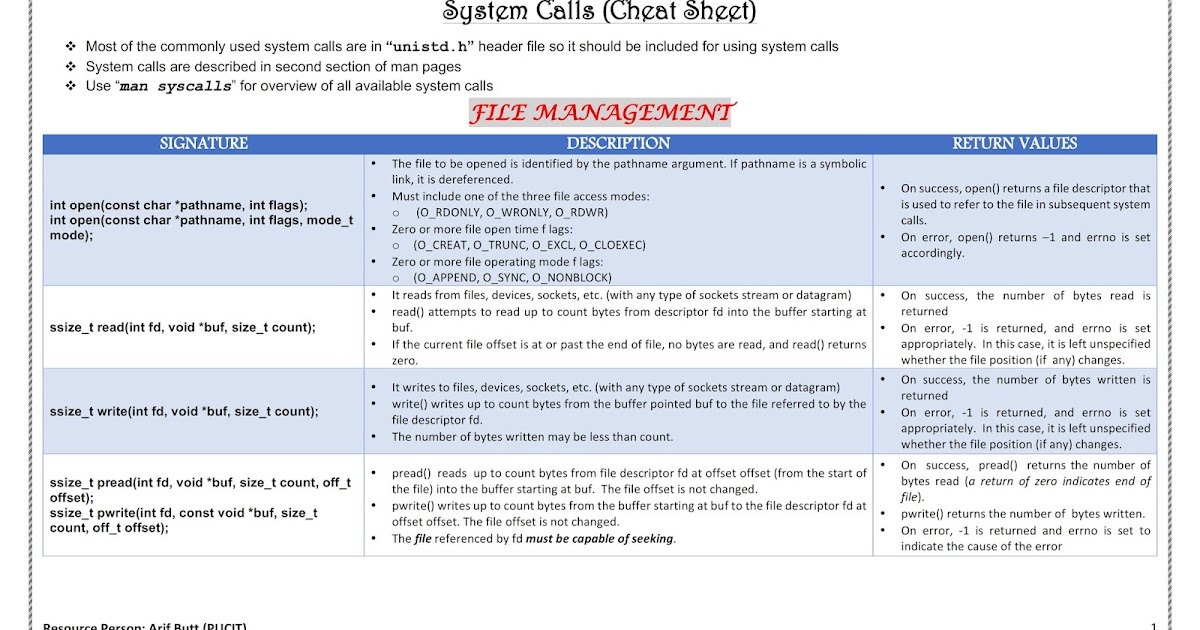 System Calls (Cheat Sheet) by Sir Arif Butt