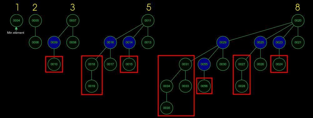 Failed the Turing Test: Harvard COMPSCI 224 - Advanced Algorithms