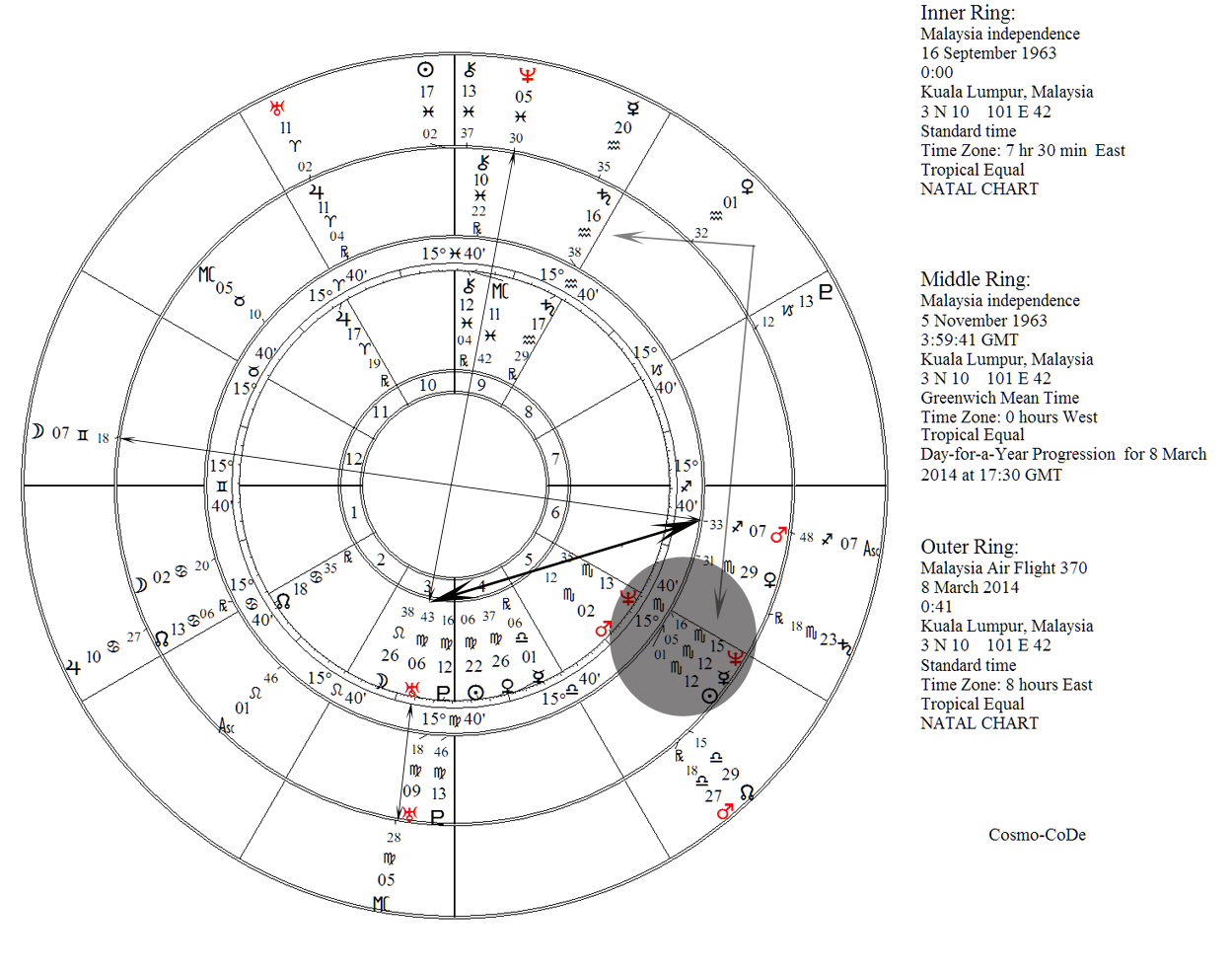 Cosmo-CoDe: Malaysia Airlines Flight 370*** Neptune-Orcus-Moon on ...