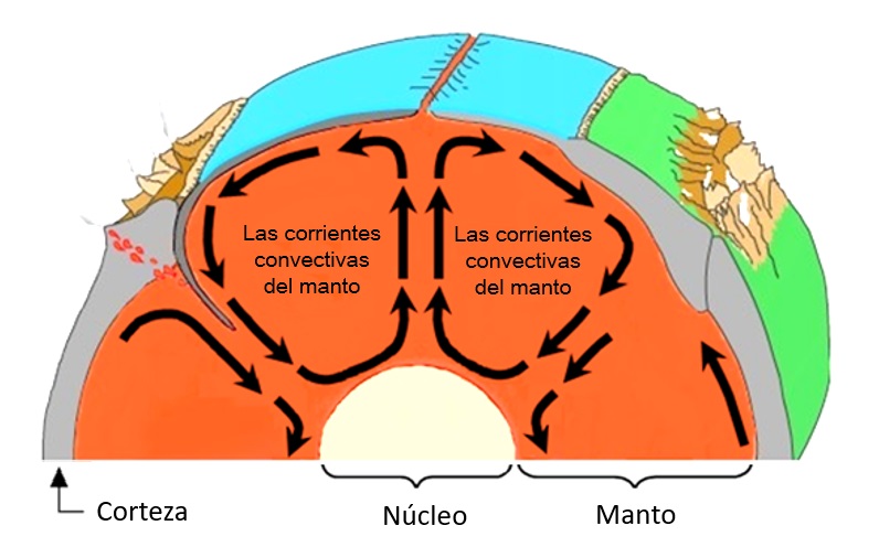Gestión del Riesgo de Desastres