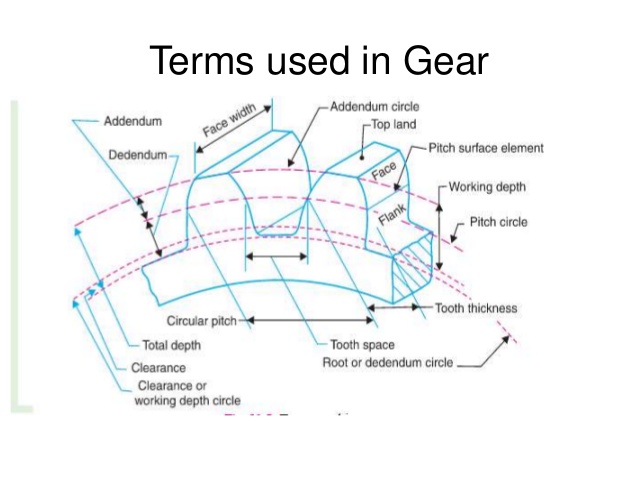 4. Threads and Gear Metrology